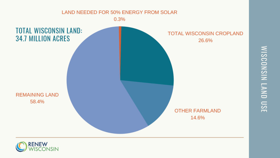 Solar and Agricultural Land Use - RENEW Wisconsin