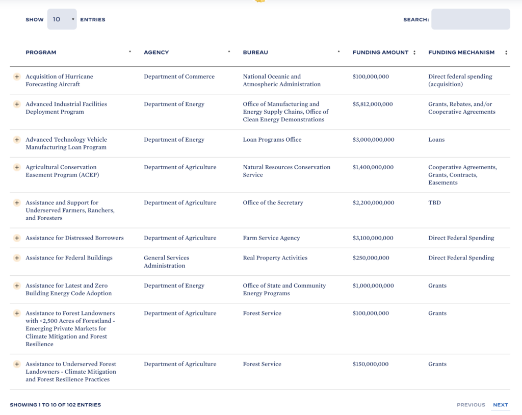 White House releases new guidebook to demystify the Inflation Reduction ...