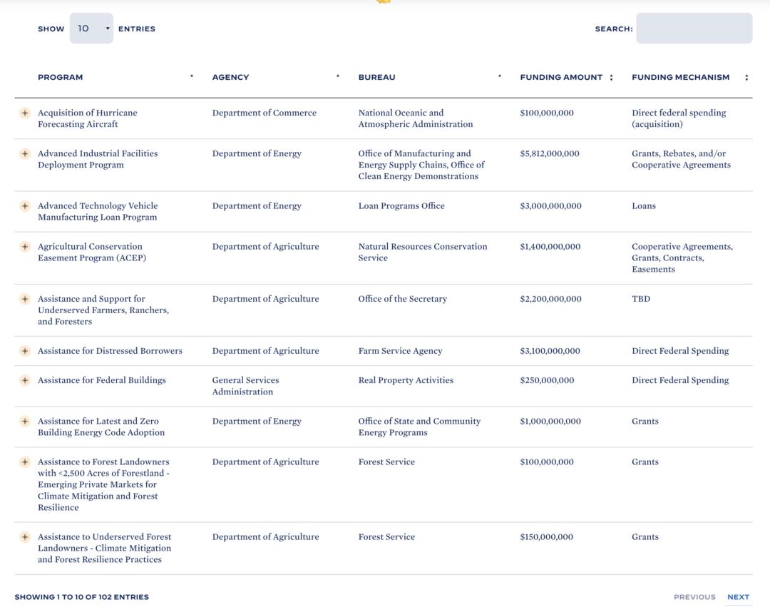 White House releases new guidebook to demystify the Inflation Reduction ...