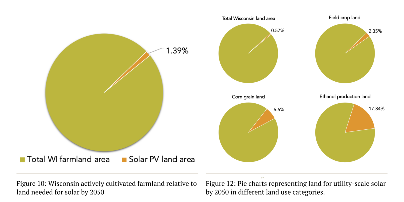 Solar and Agricultural Land Use - RENEW Wisconsin